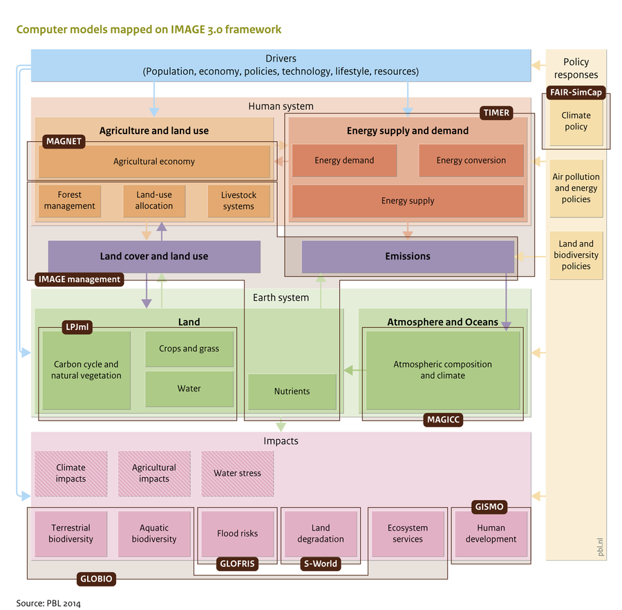 IMAGE framework version overview - IMAGE