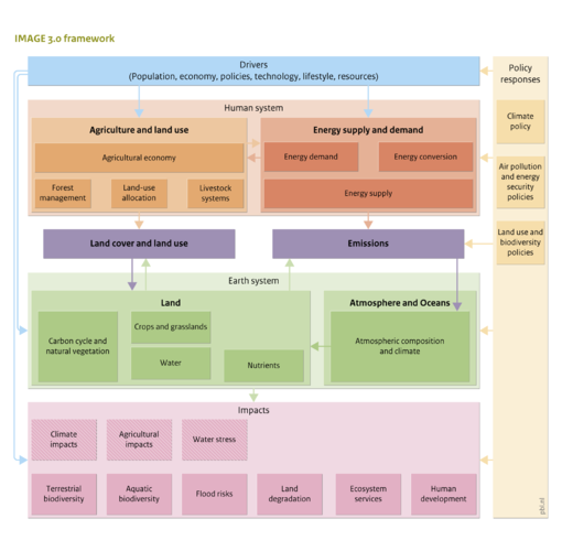 IMAGE framework - IMAGE